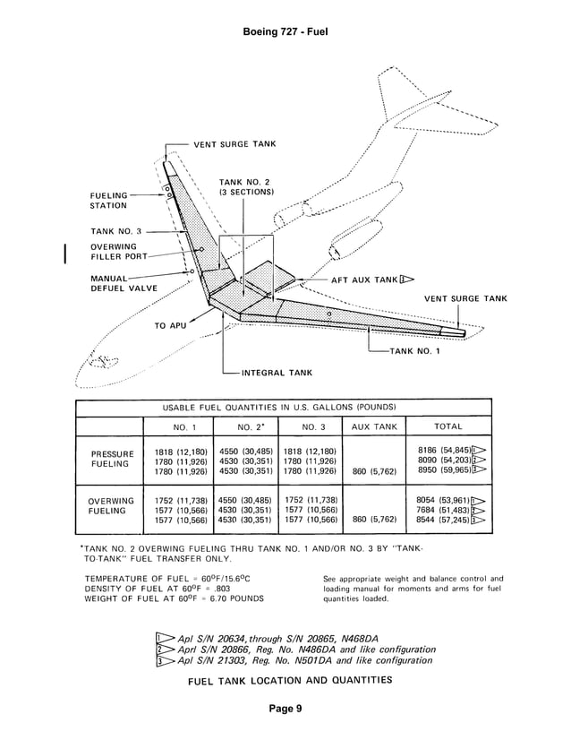B727 fuel | PDF