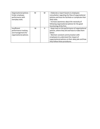 JPMorgan Chase & Co. -Risk Assessment Report | PDF