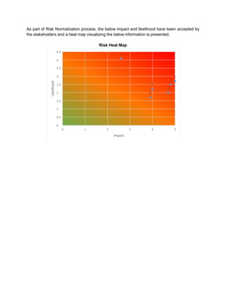 JPMorgan Chase & Co. -Risk Assessment Report | PDF