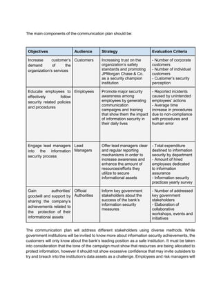 JPMorgan Chase & Co. -Risk Assessment Report | PDF