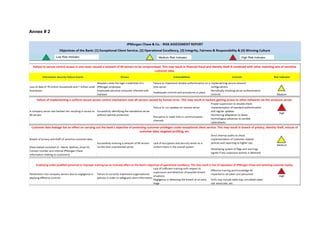 JPMorgan Chase & Co. -Risk Assessment Report | PDF
