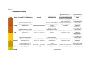 JPMorgan Chase & Co. -Risk Assessment Report | PDF