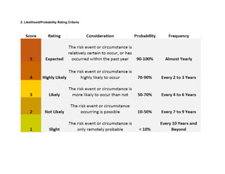 JPMorgan Chase & Co. -Risk Assessment Report | PDF