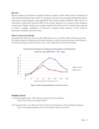 Dynamic Insertion Loss and Silencer Types | PDF