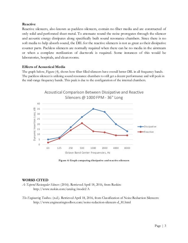 Dynamic Insertion Loss and Silencer Types