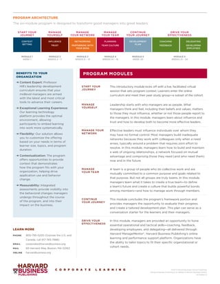 Breakthrough Leadership Program | PDF