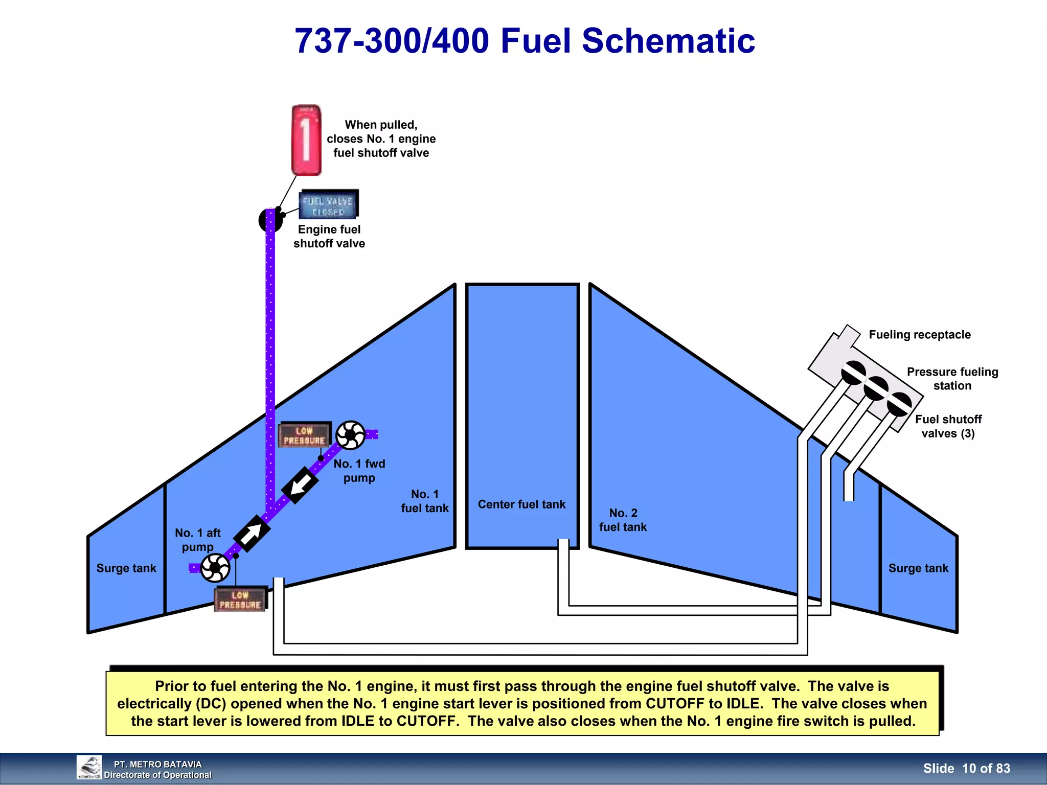 B737-300-ATA 28-fuel.ppt