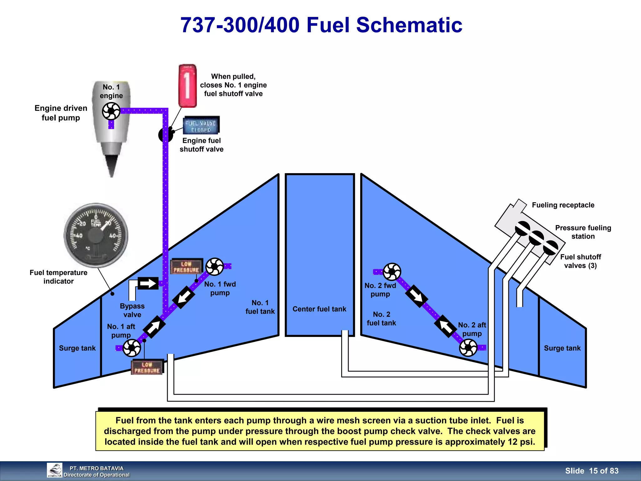 B737-300-ATA 28-fuel.ppt
