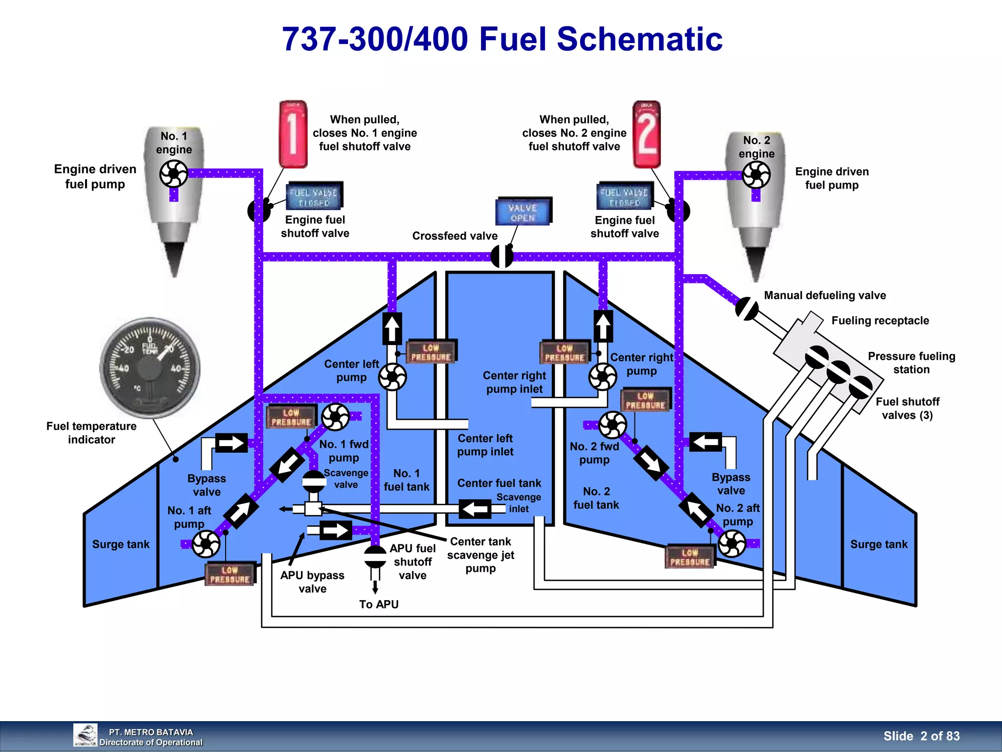 B737-300-ATA 28-fuel.ppt