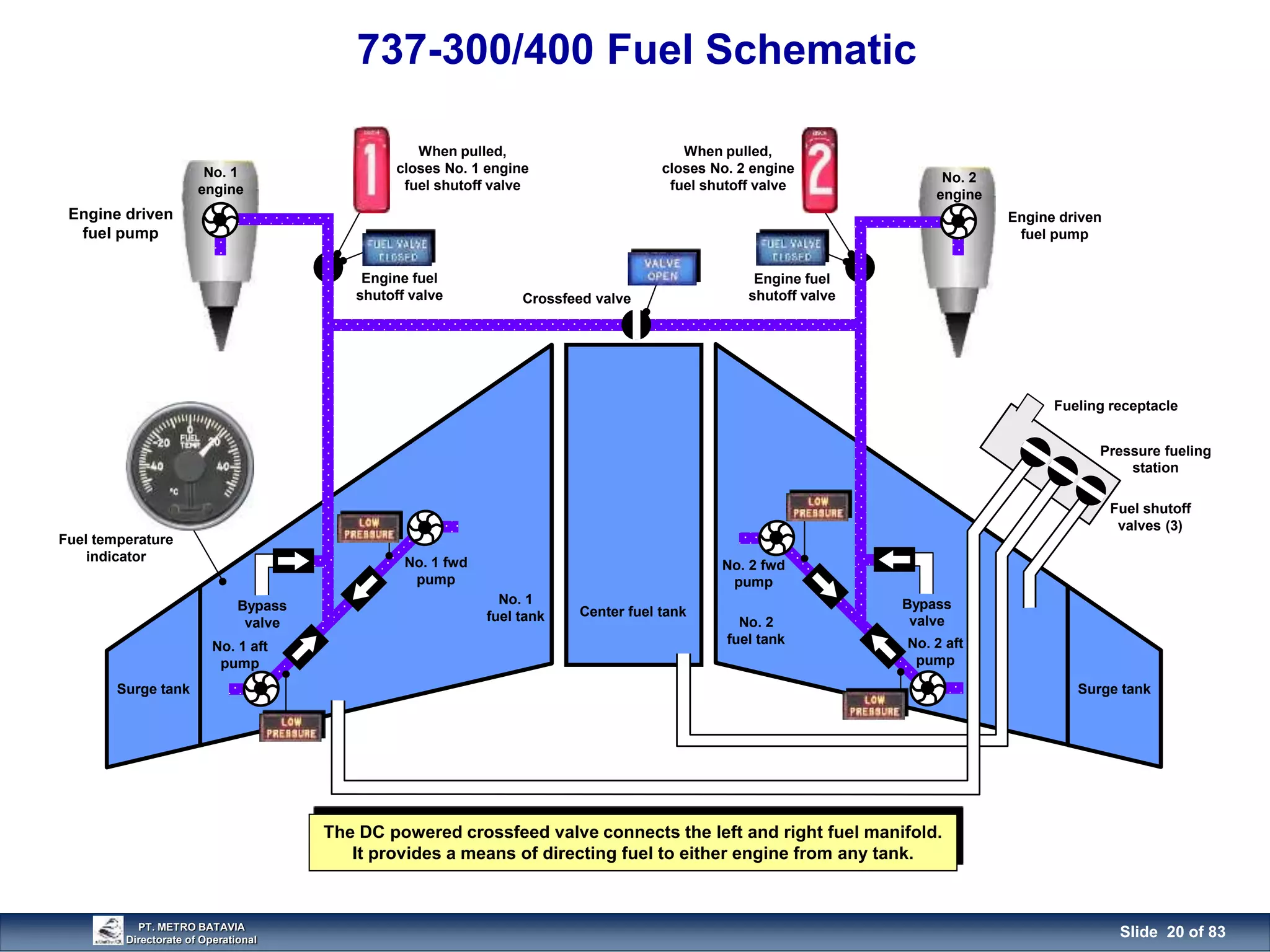 B737-300-ATA 28-fuel.ppt