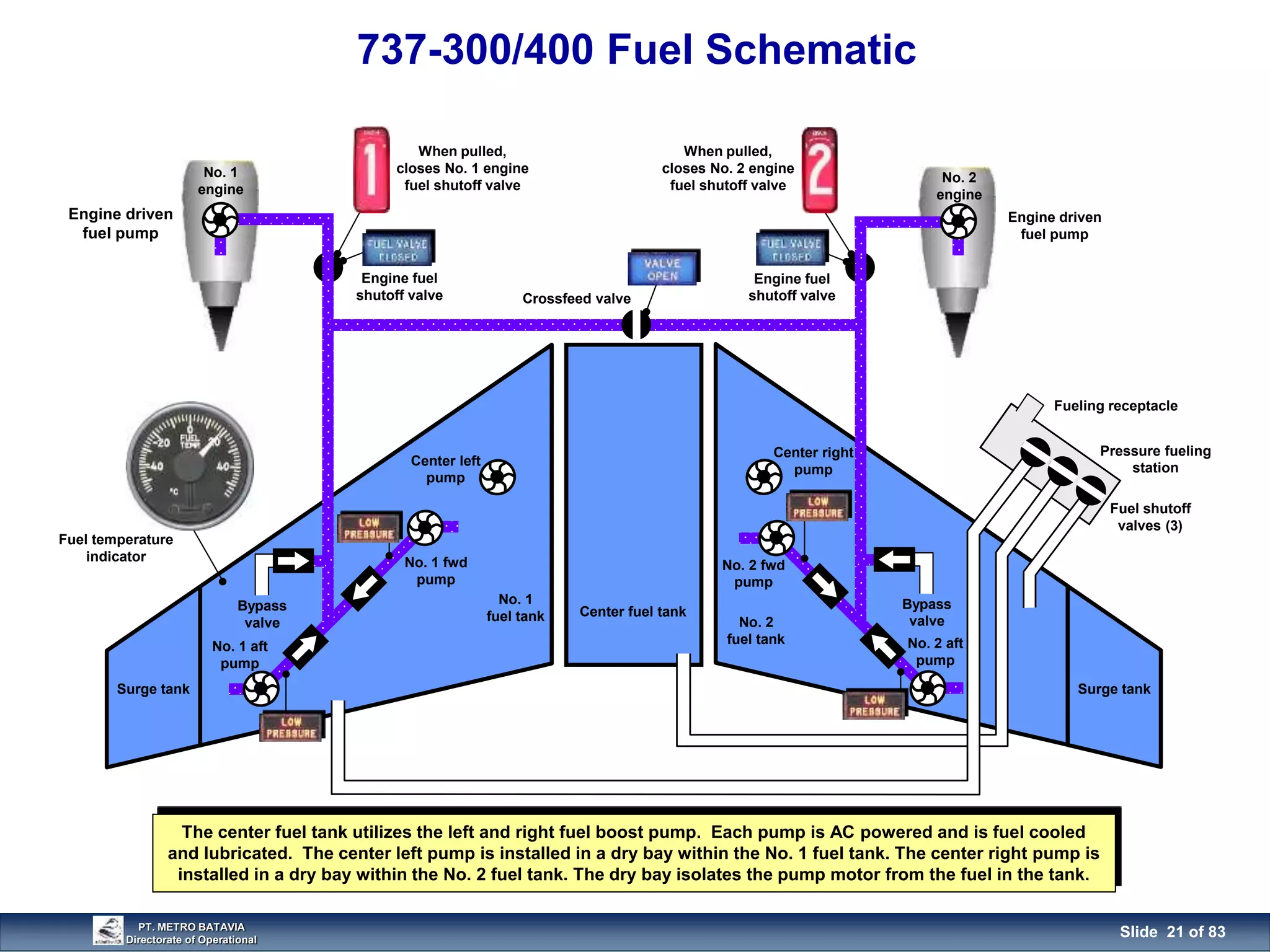 B737-300-ATA 28-fuel.ppt