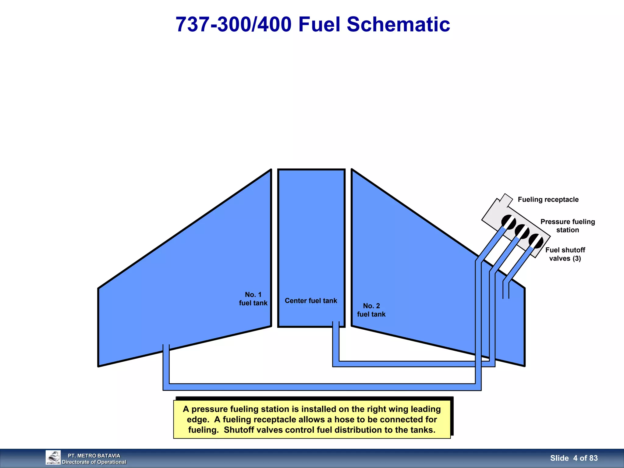 B737-300-ATA 28-fuel.ppt