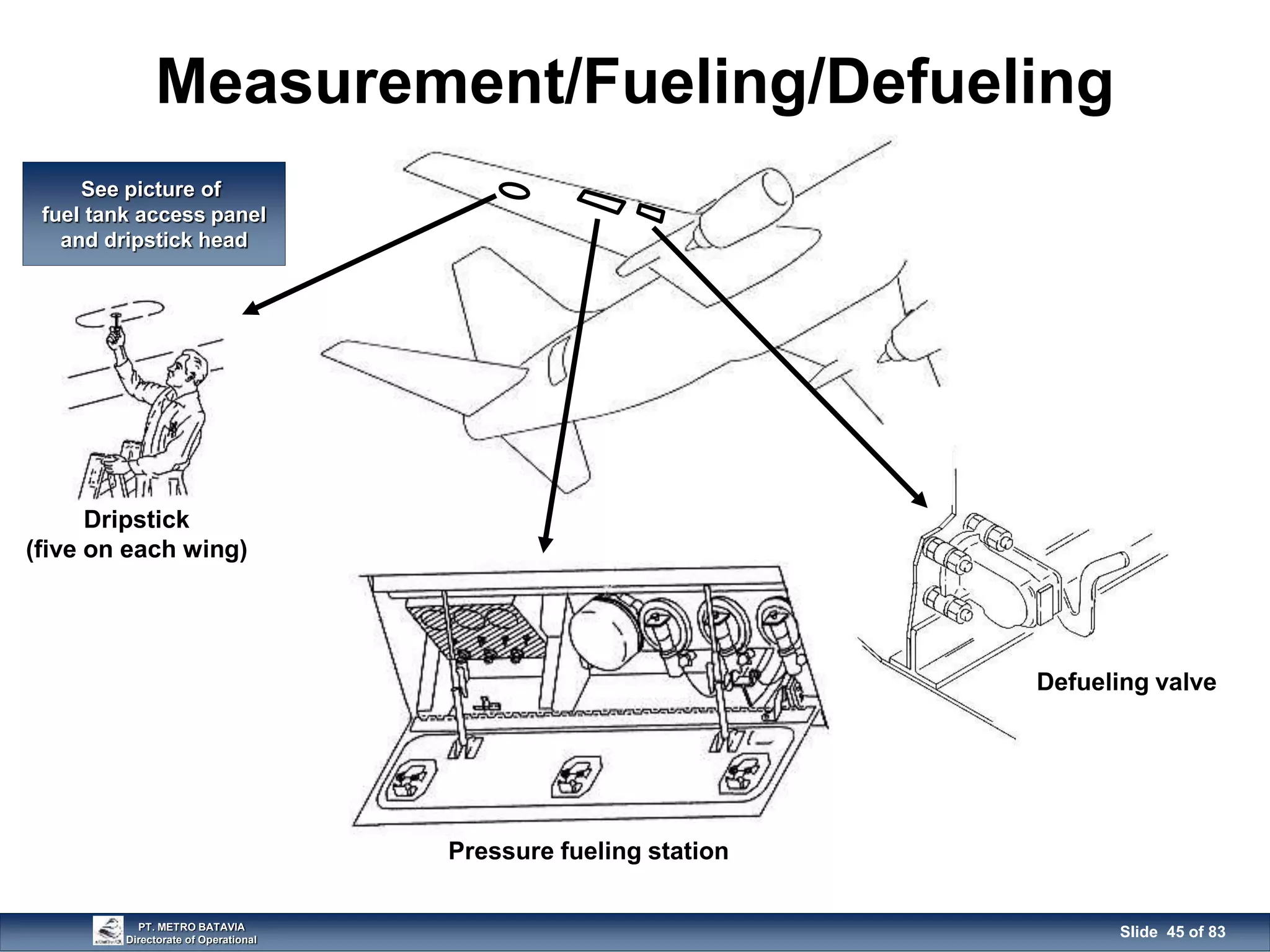 B737-300-ATA 28-fuel.ppt