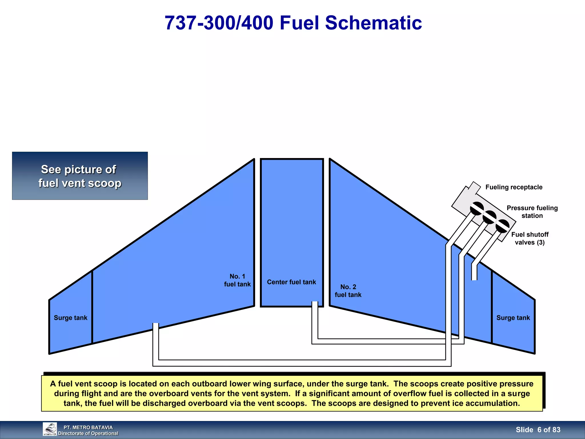 B737-300-ATA 28-fuel.ppt