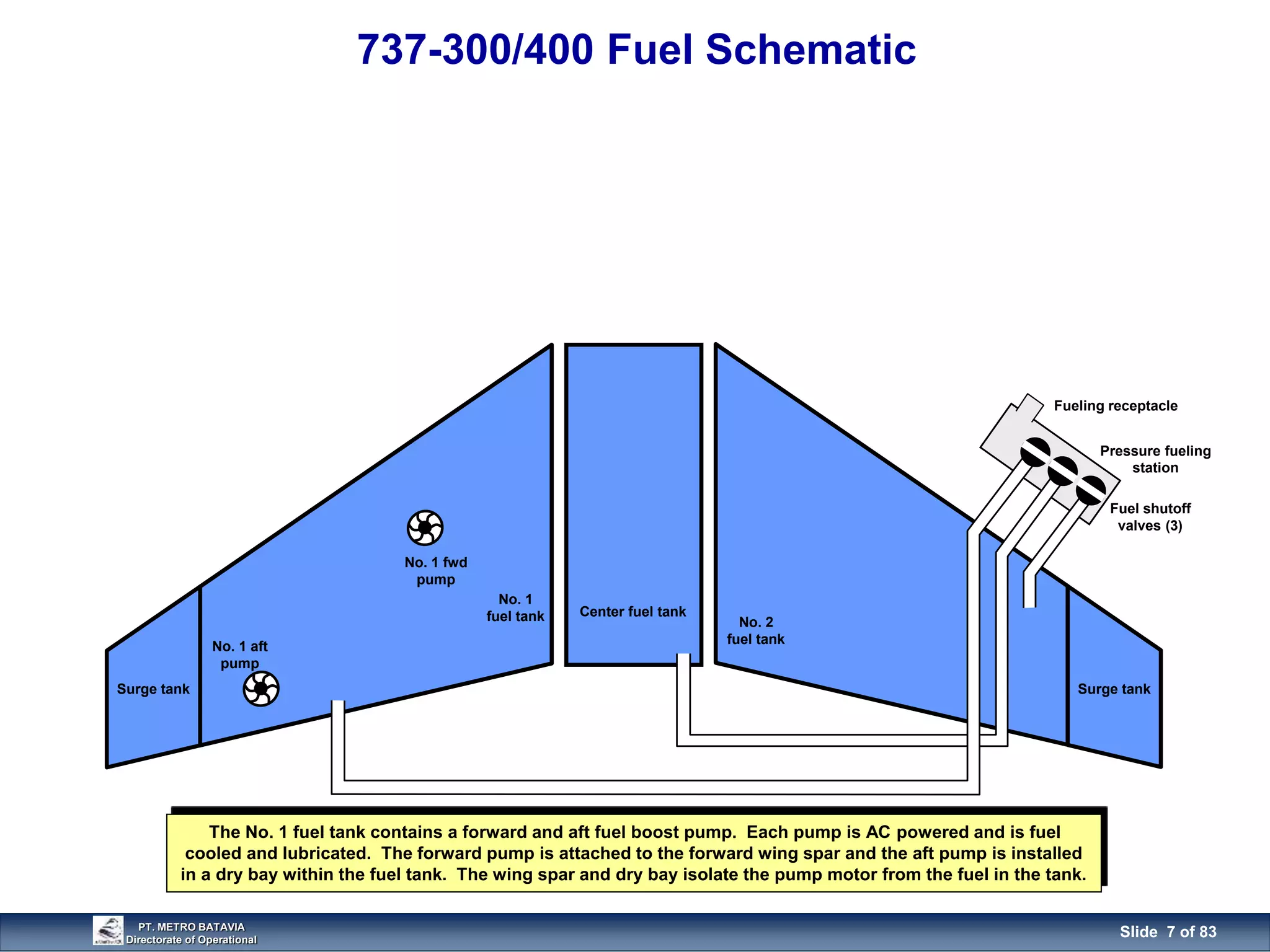 B737-300-ATA 28-fuel.ppt