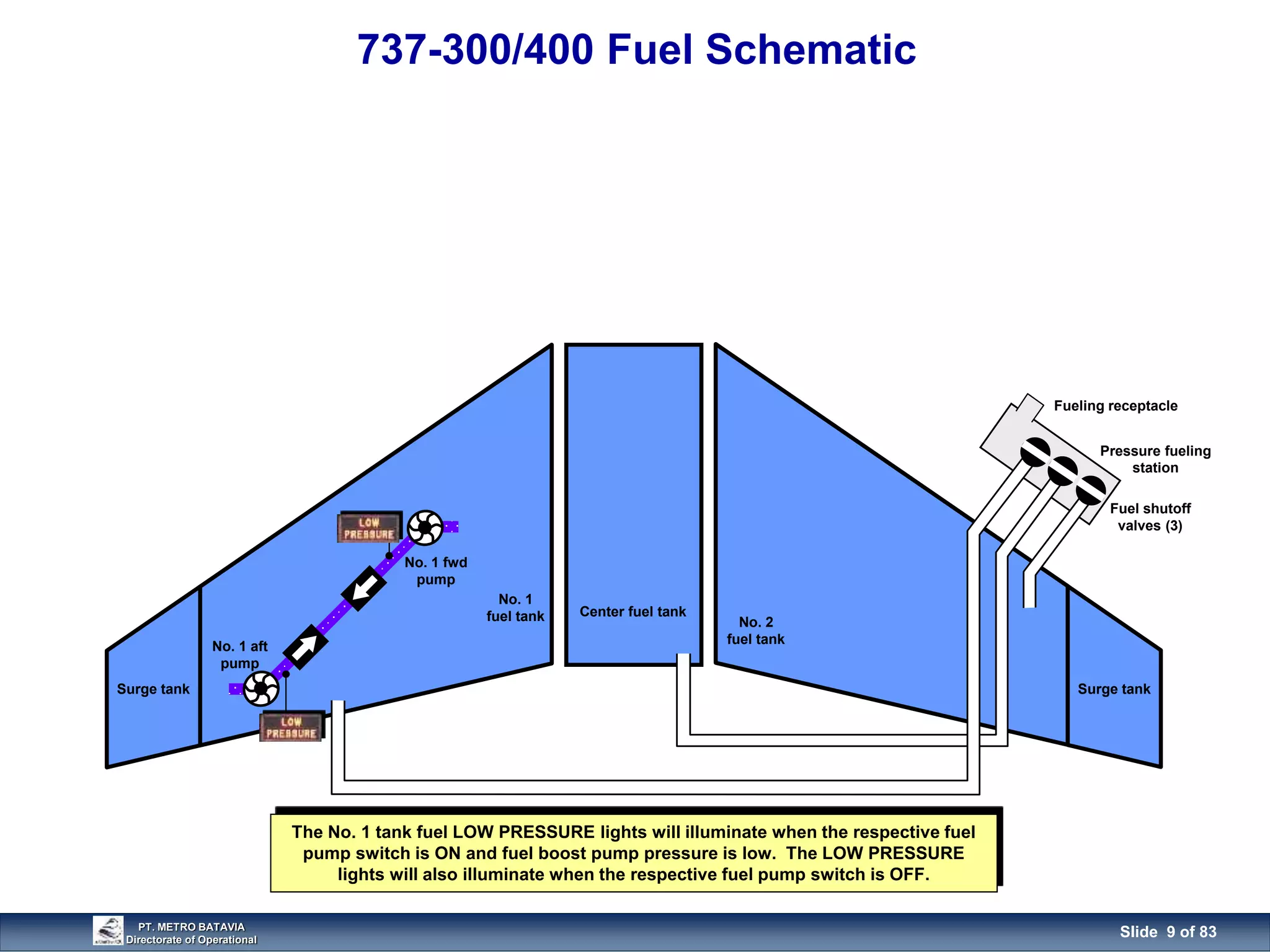 B737-300-ATA 28-fuel.ppt