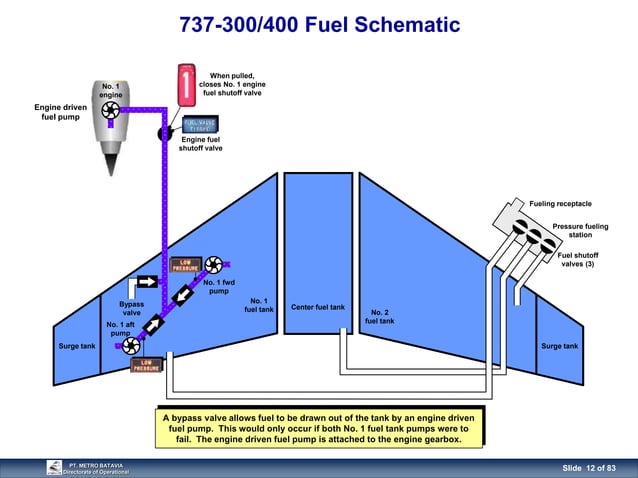 B737-300-ATA 28-fuel.ppt | Gasoline Prices | Economy