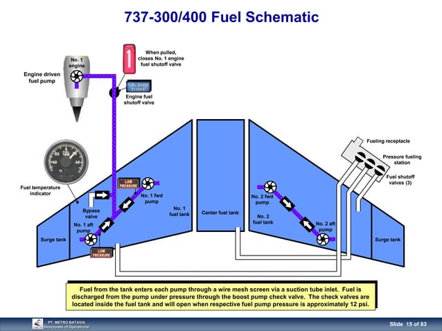 B737-300-ATA 28-fuel.ppt | Gasoline Prices | Economy