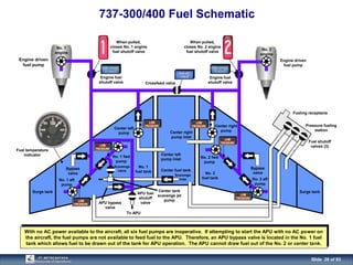B737-300-ATA 28-fuel.ppt