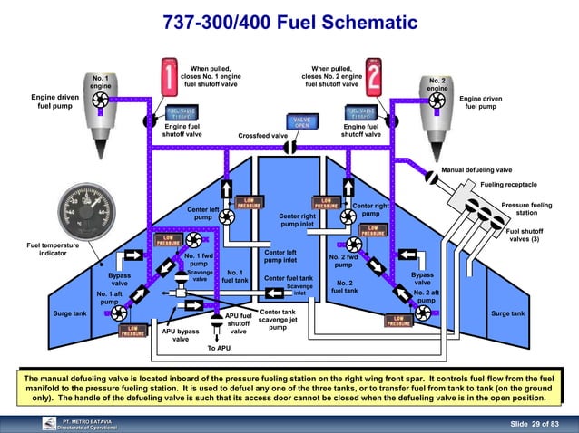 B737-300-ATA 28-fuel.ppt | Gasoline Prices | Economy
