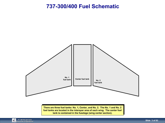 B737-300-ATA 28-fuel.ppt | Gasoline Prices | Economy