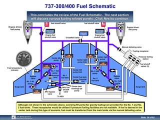 B737-300-ATA 28-fuel.ppt