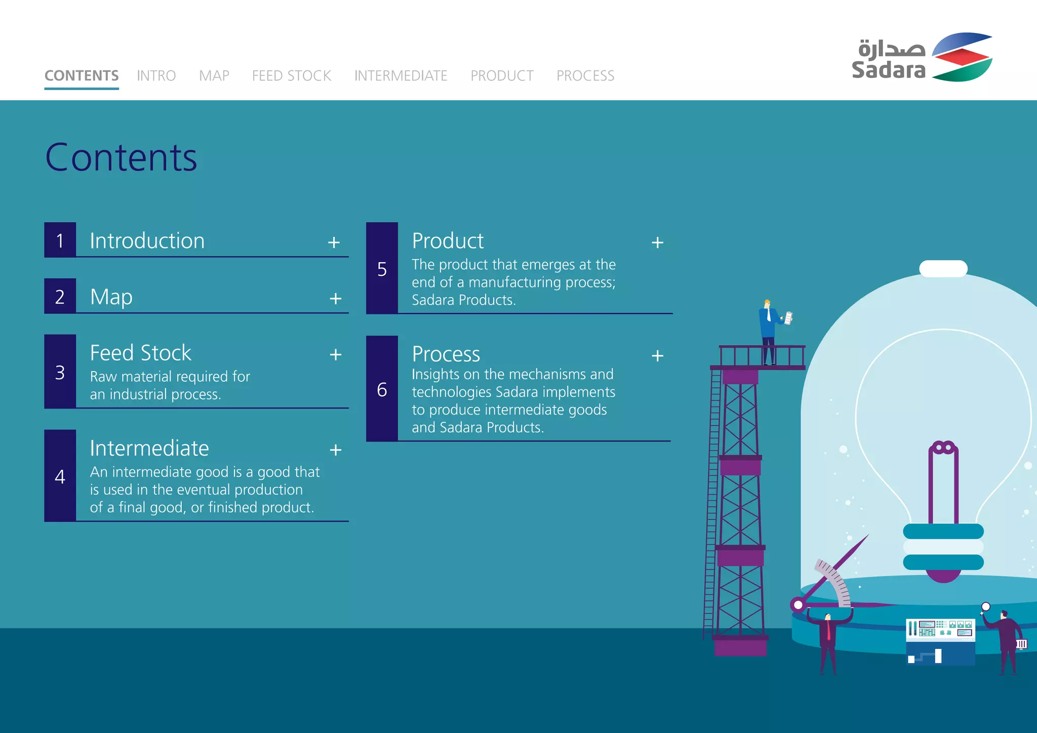 Sadara Corporate Awareness | PDF