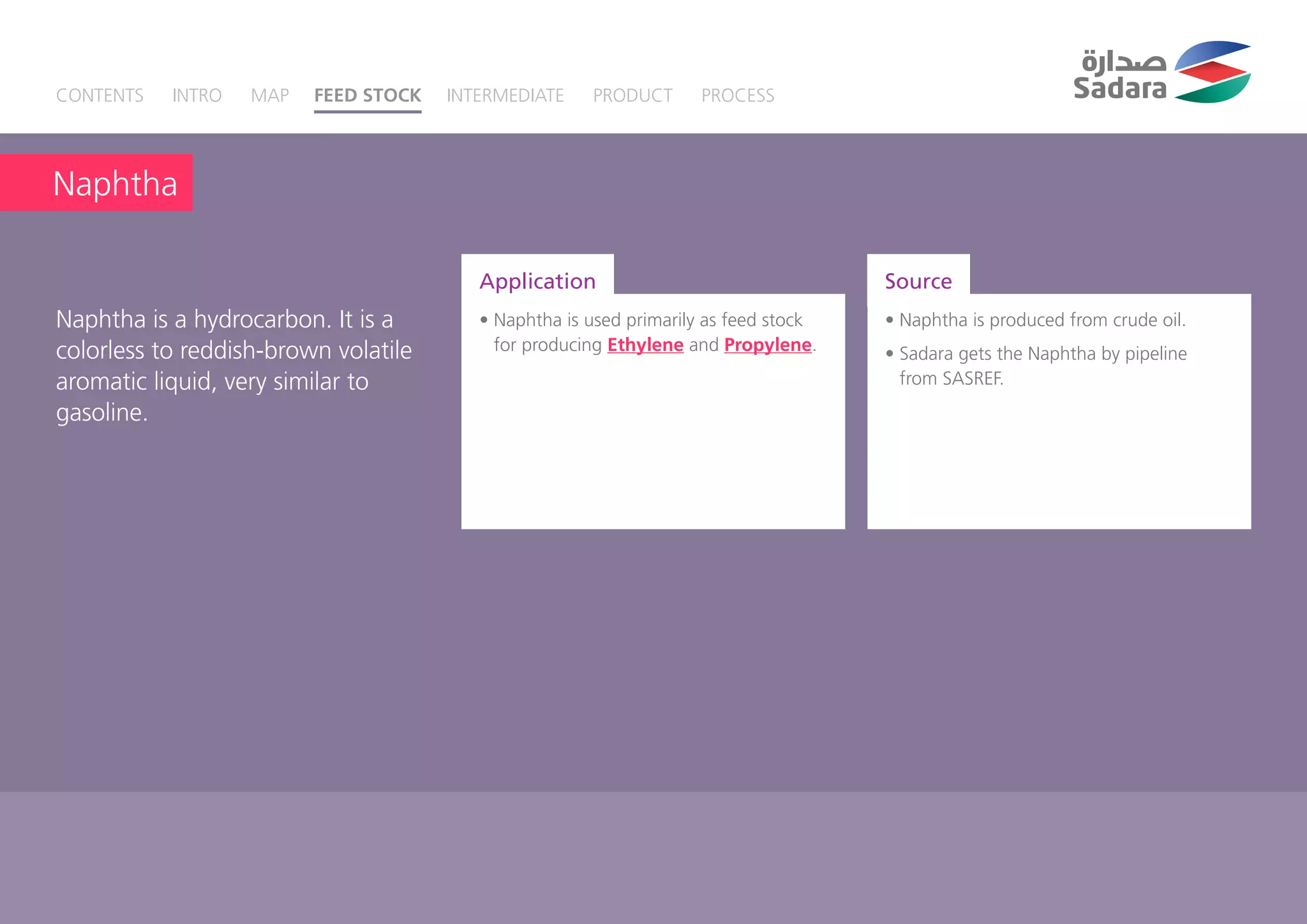 Sadara Corporate Awareness | PDF