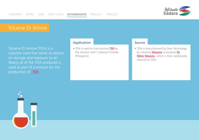Sadara Corporate Awareness | PDF | Commodities | Economy
