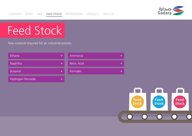 Sadara Corporate Awareness | PDF | Commodities | Economy