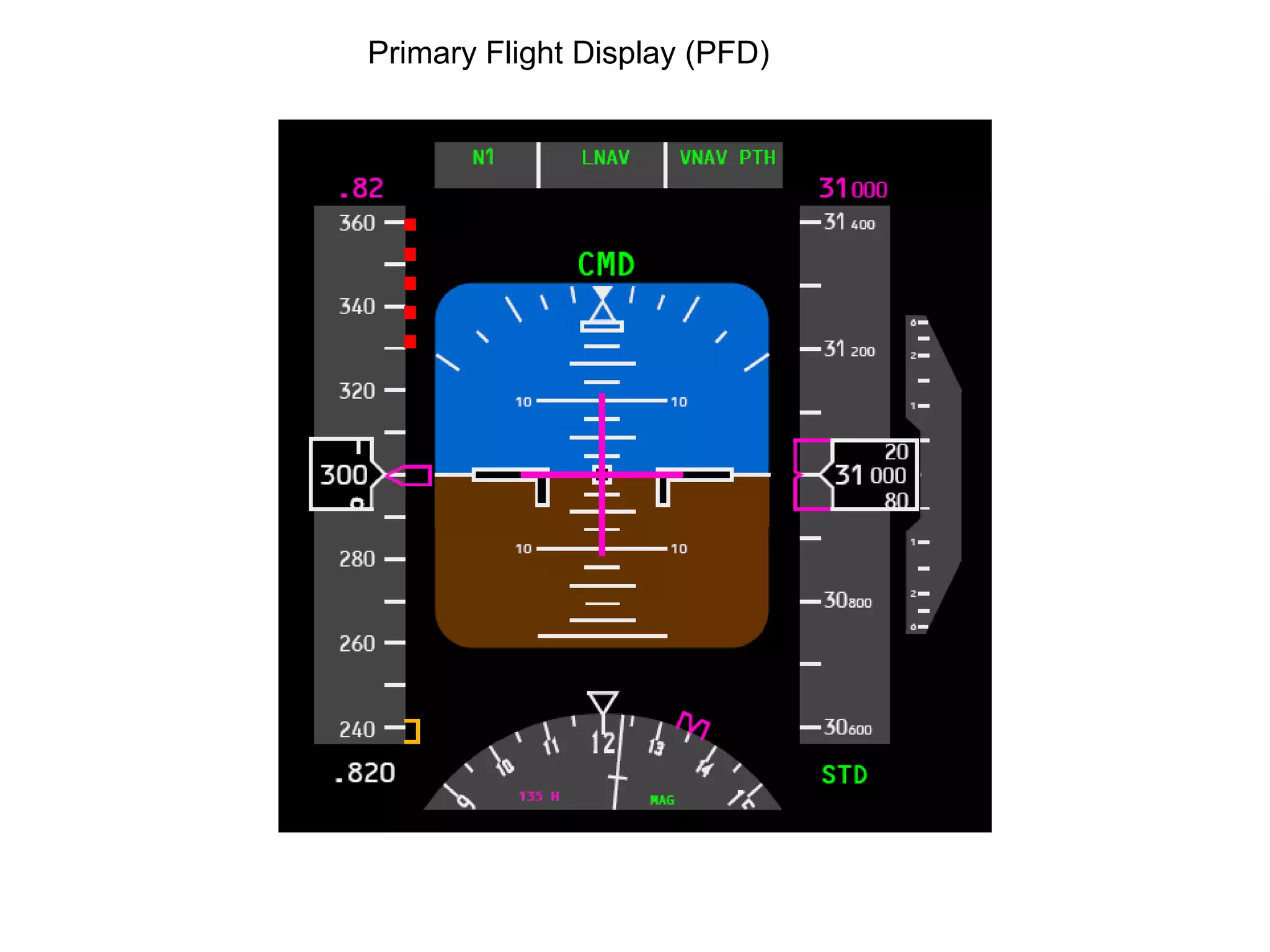 B737NG EFIS | PPTX