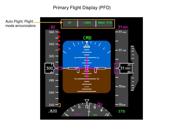 Question about overspeed : r/flightsim