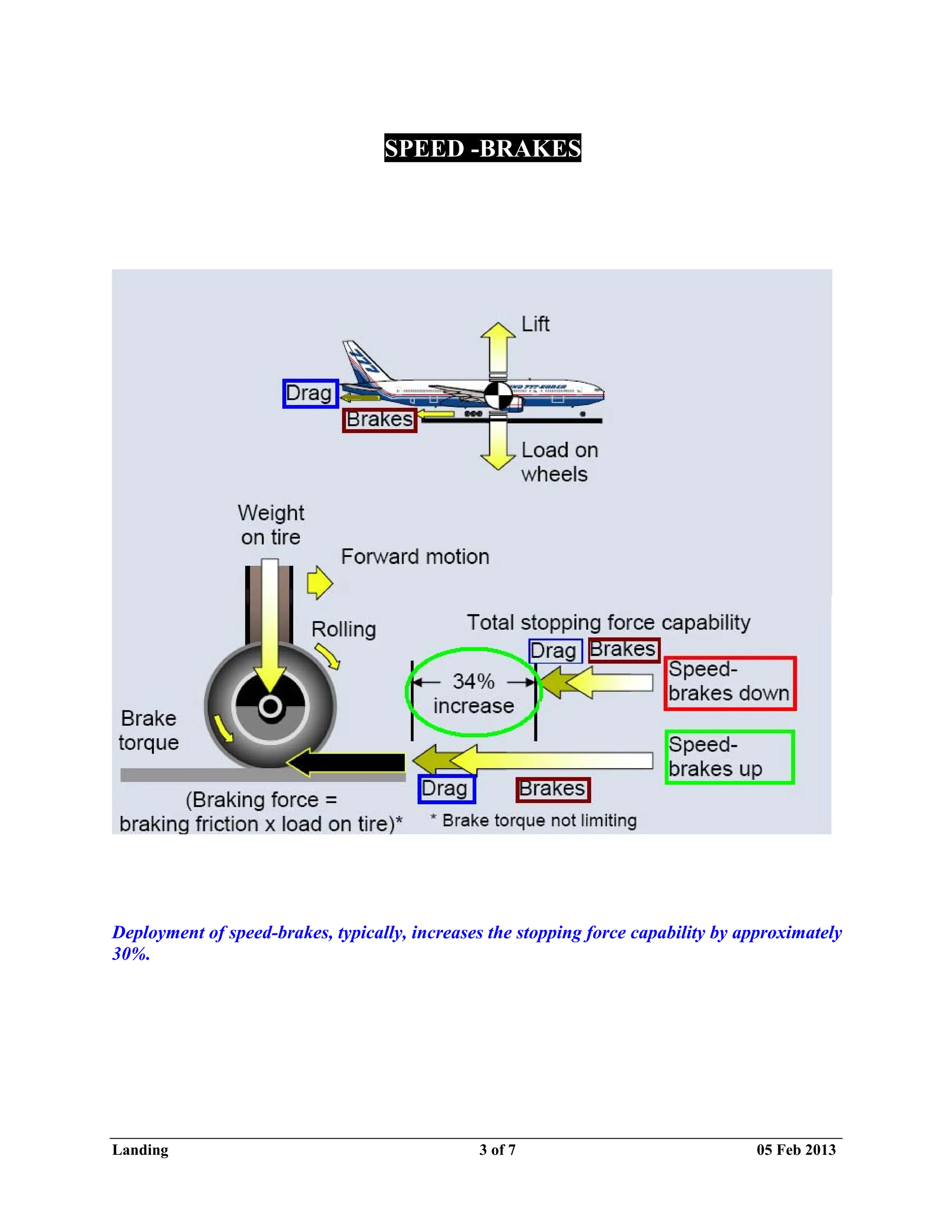 B737 Performance Package - 05 Feb 2013.pdf
