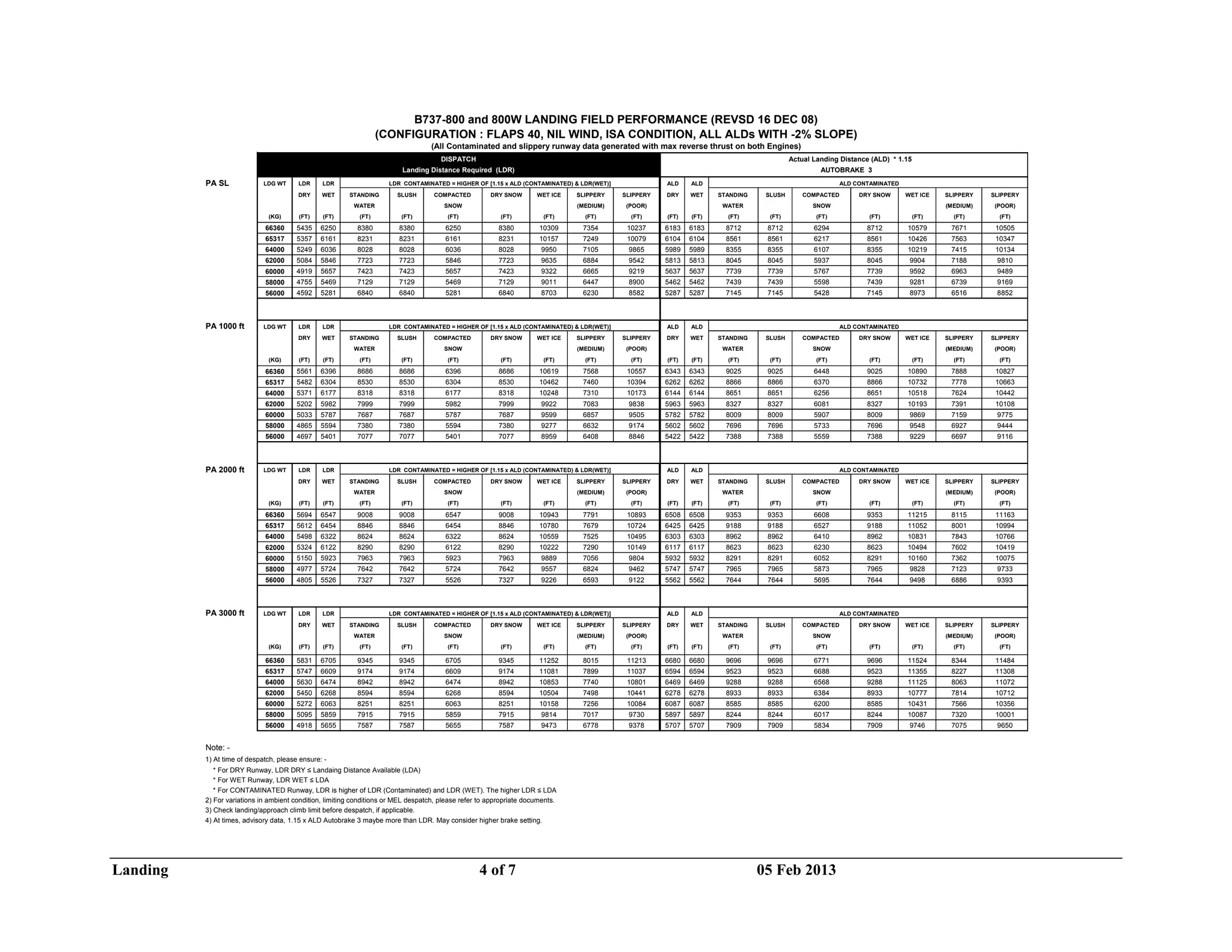 B737 Performance Package - 05 Feb 2013.pdf