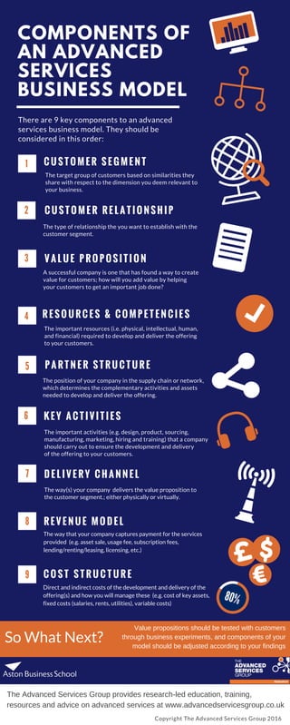 Components of an Advanced Services Business Model | PDF | Business ...