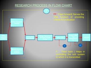 Research methodology Chapter 1 | PPTX