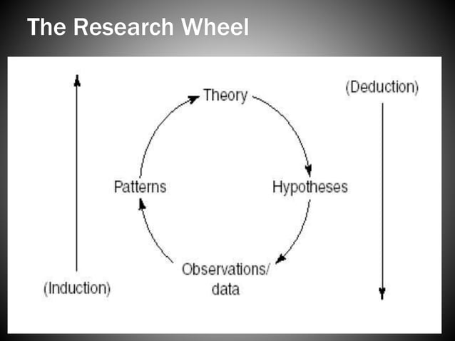 Research methodology Chapter 1 | PPT
