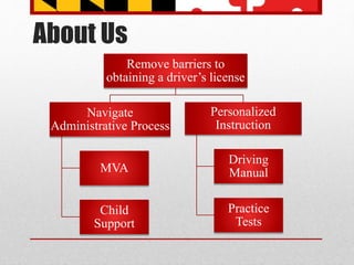MVA Presentation | PPT