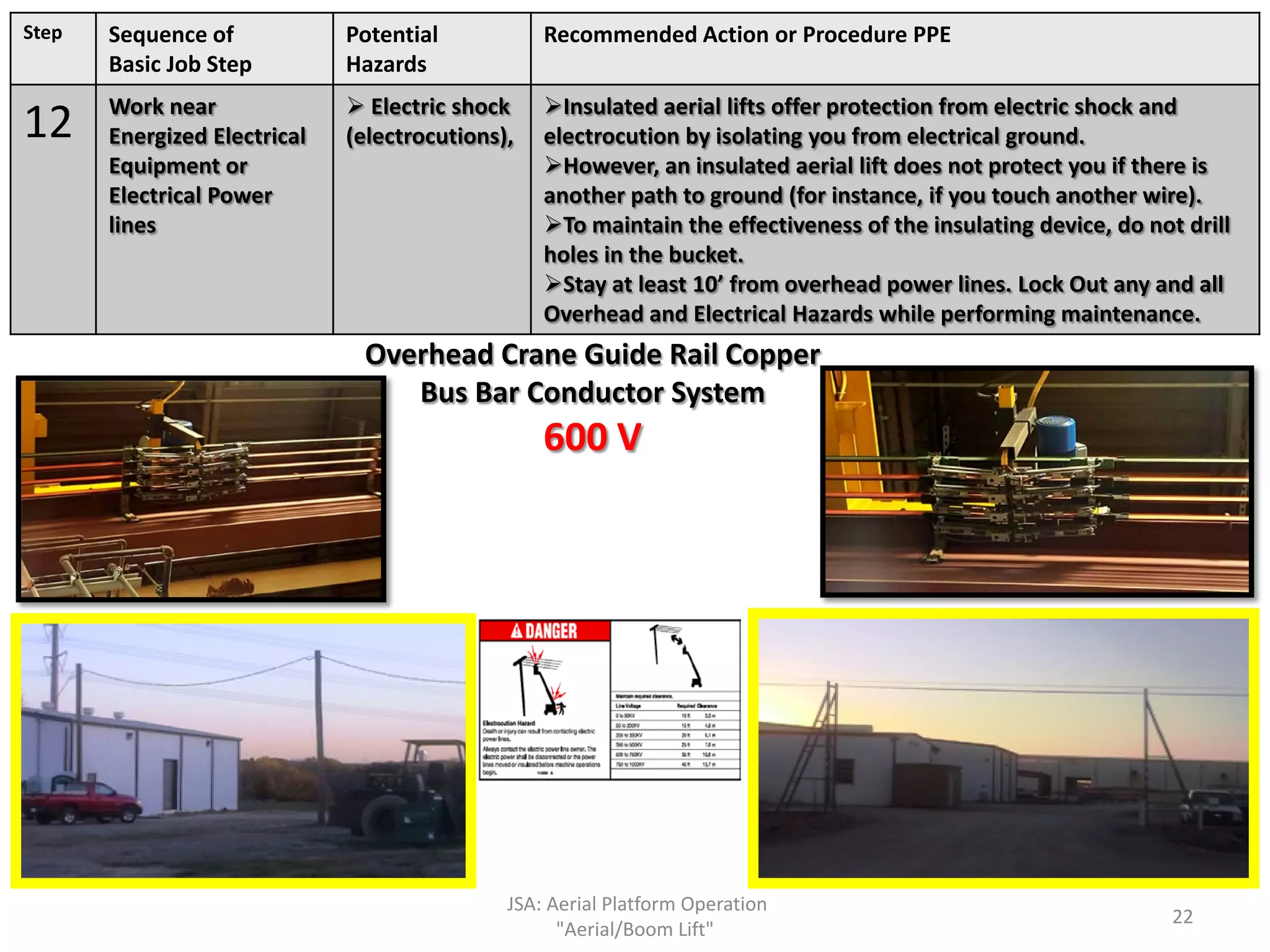 JSA Aerial Lift (english) KWW | PDF