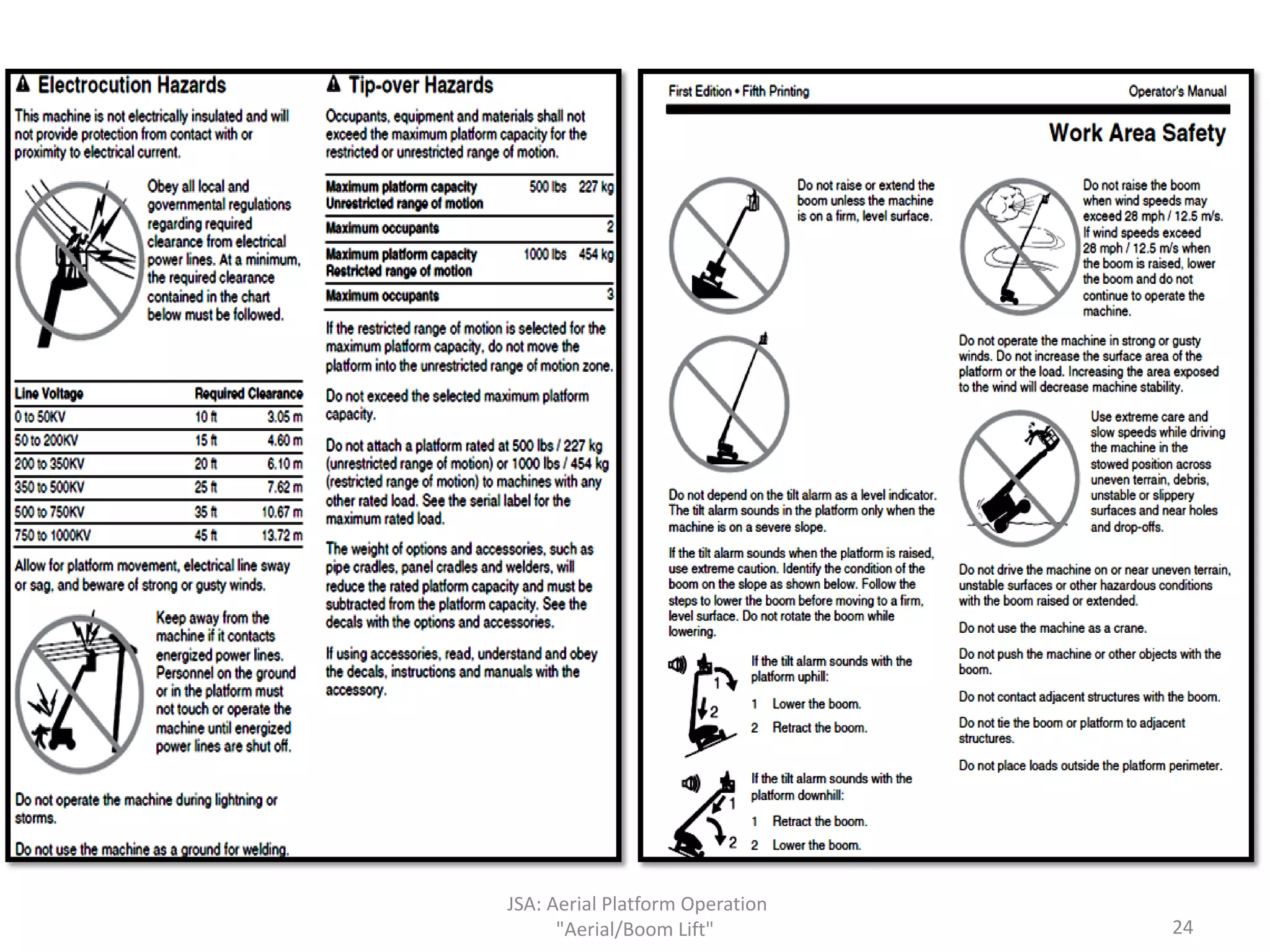 JSA Aerial Lift (english) KWW | PDF