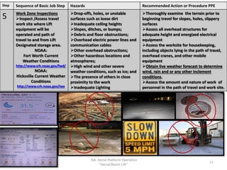 JSA Aerial Lift (english) KWW | PDF