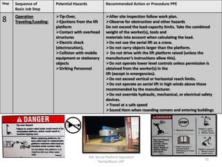 JSA Aerial Lift (english) KWW | PDF