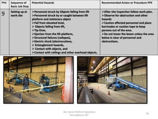JSA Aerial Lift (english) KWW | PDF