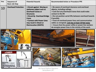 JSA Aerial Lift (english) KWW | PDF