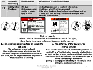 JSA Aerial Lift (english) KWW | PDF