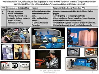 JSA Aerial Lift (english) KWW | PDF