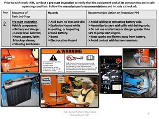 JSA Aerial Lift (english) KWW | PDF