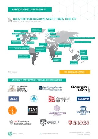 Global Benchmark Report 15:16_Executive Summary | PDF