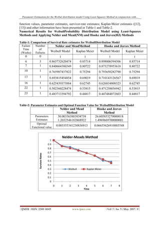 Parameter Estimation for the Weibul distribution model Using Least-Squares Methodin conjunction ...