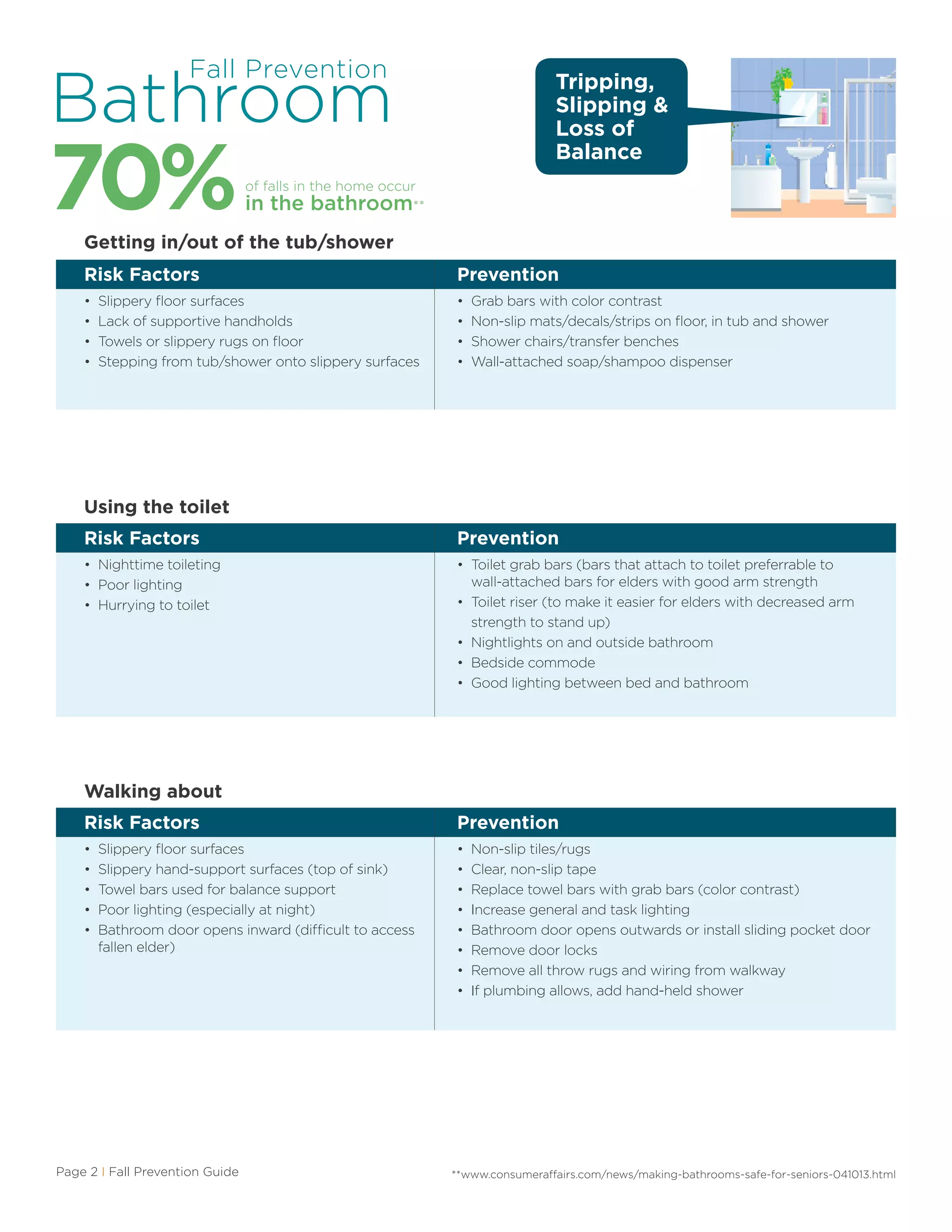 fall-prevention-brochure | PDF